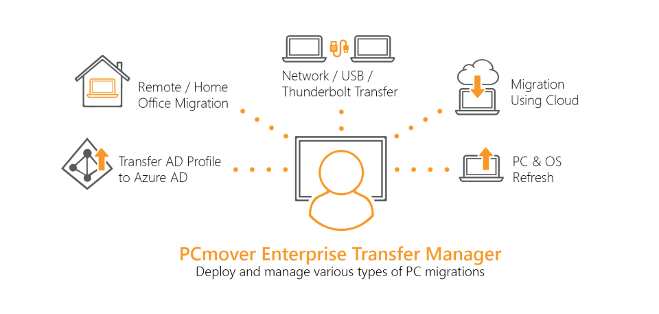 PCMover Reviews, Cost & Features | GetApp Australia 2025