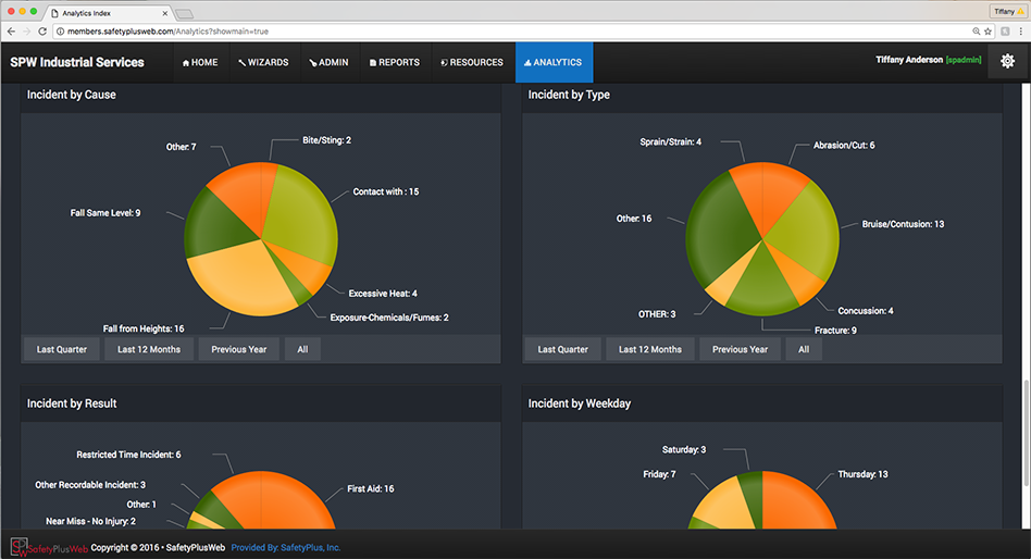 SafetyPlusWeb 2025 Pricing, Features, Reviews & Alternatives | GetApp