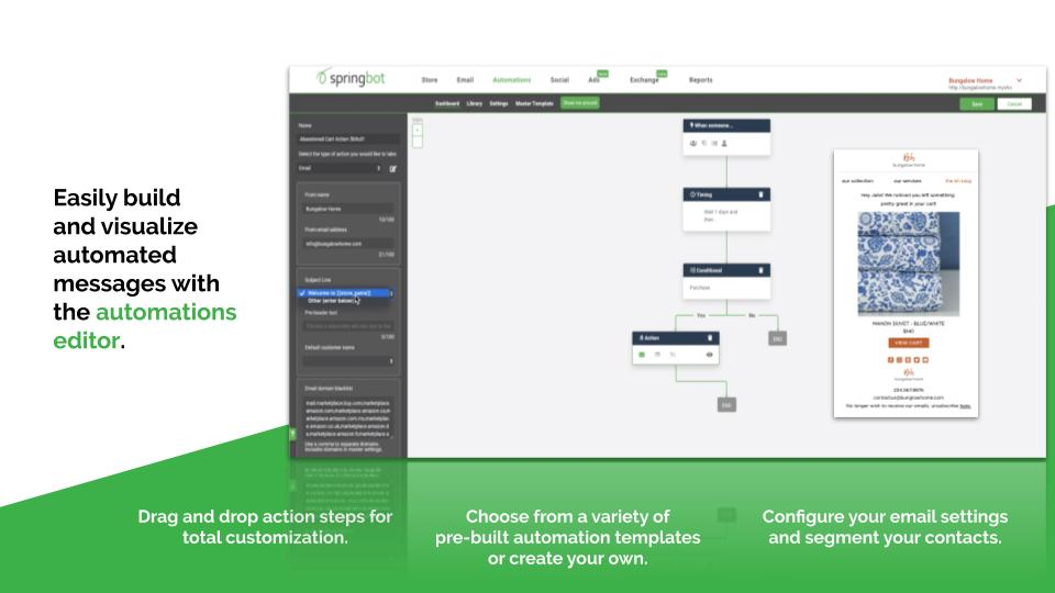 Springbot Pricing, Alternatives & More 2023 | Capterra