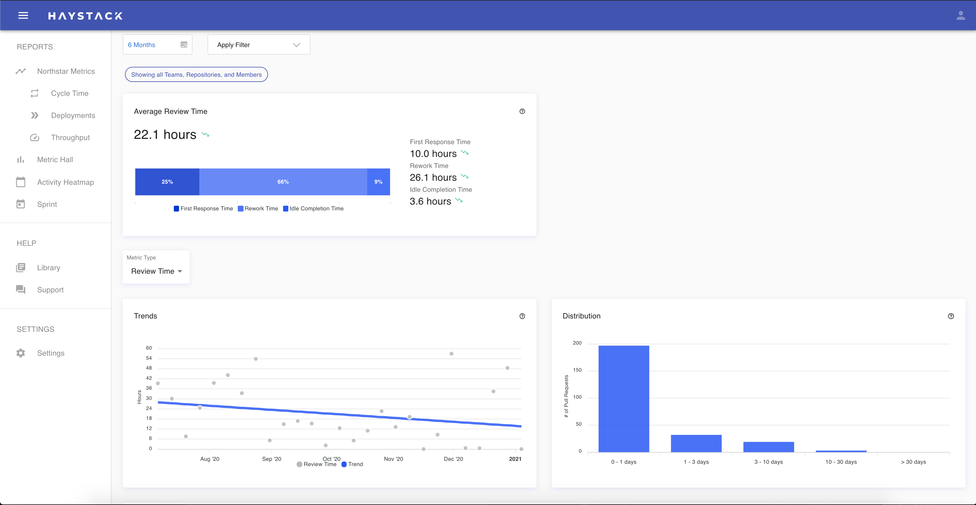 Haystack | Reviews, Pricing & Demos - SoftwareAdvice AU