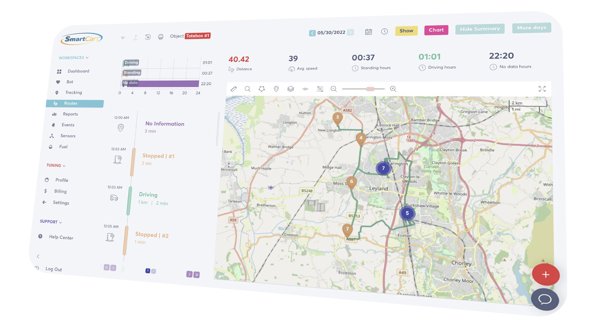 SmartCart Cost & Reviews - Capterra Australia 2025