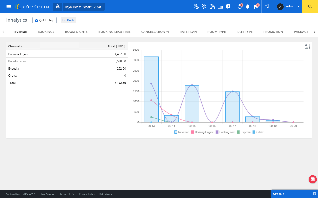 eZee Centrix Software - 2023 Reviews, Pricing & Demo