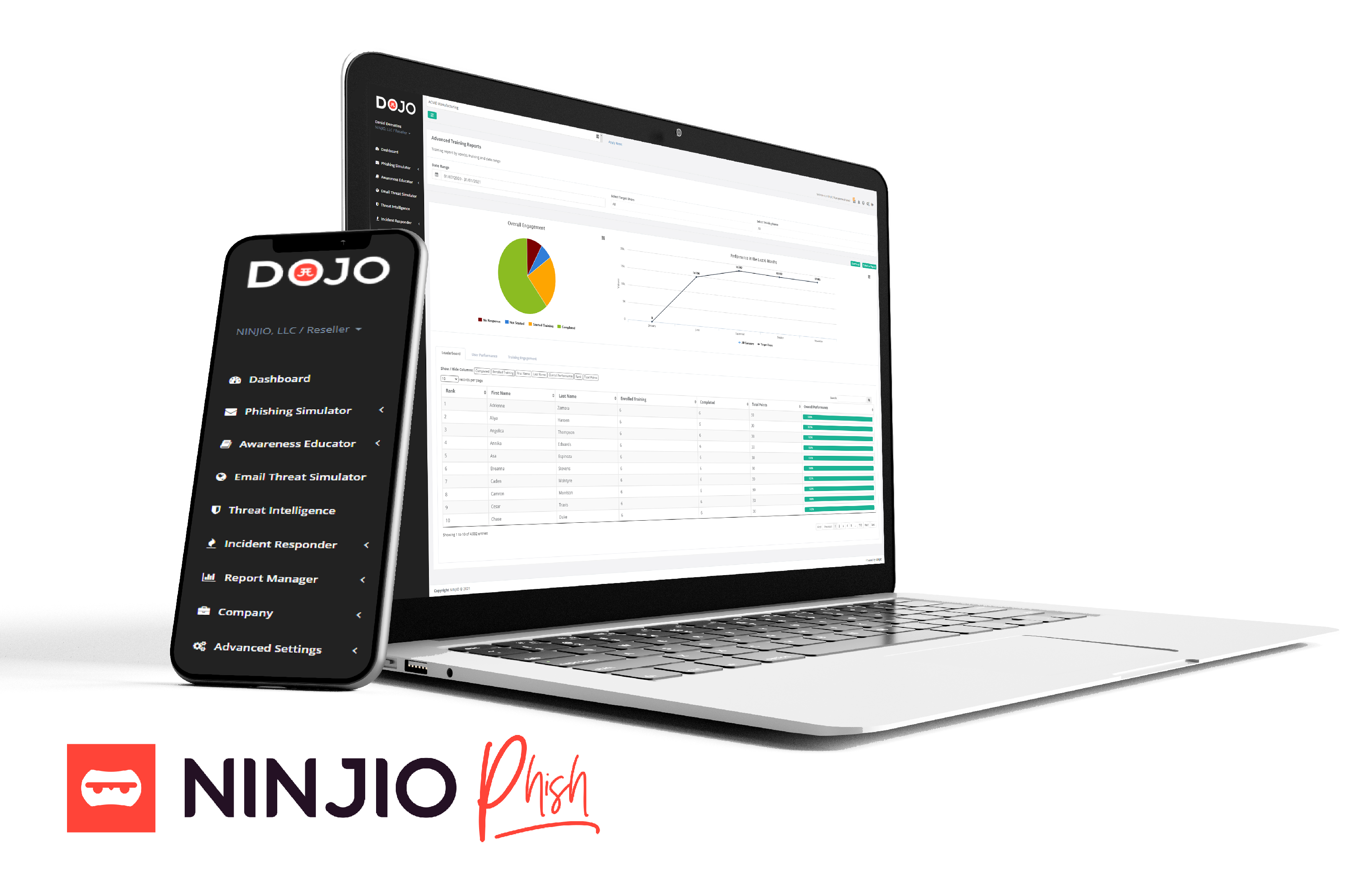 NINJIO AWARE Pricing, Alternatives & More 2025 | Capterra