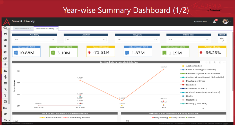 Academia SMS Software - 2025 Reviews, Pricing & Demo