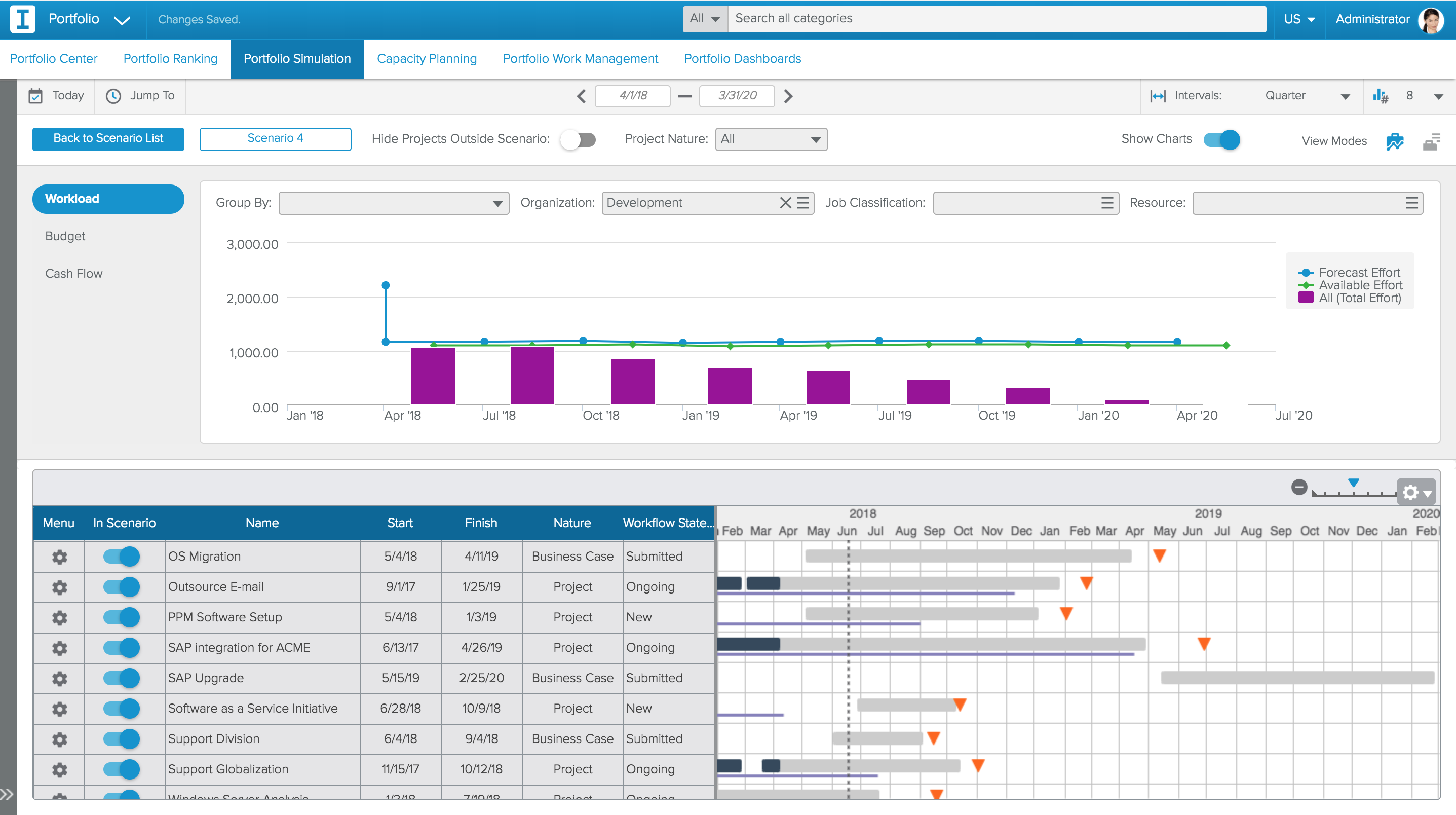 Sciforma Software - 2023 Reviews, Pricing & Demo