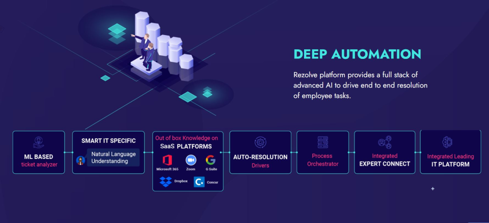 Rezolve AI Pricing, Alternatives & More 2023 | Capterra