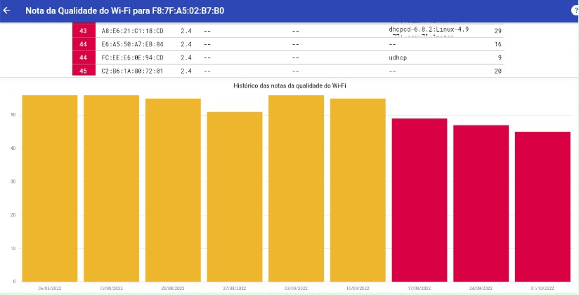 Flashboard Pricing, Cost & Reviews - Capterra UK 2025