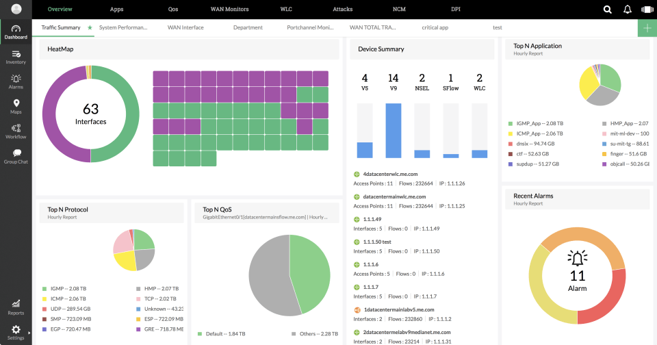 ManageEngine NetFlow Analyzer Pricing, Alternatives & More 2023 | Capterra