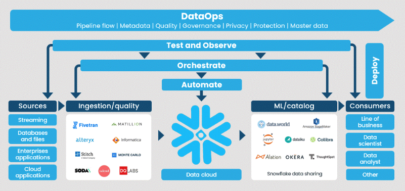 DataOps.live Software - 2025 Reviews, Pricing & Demo
