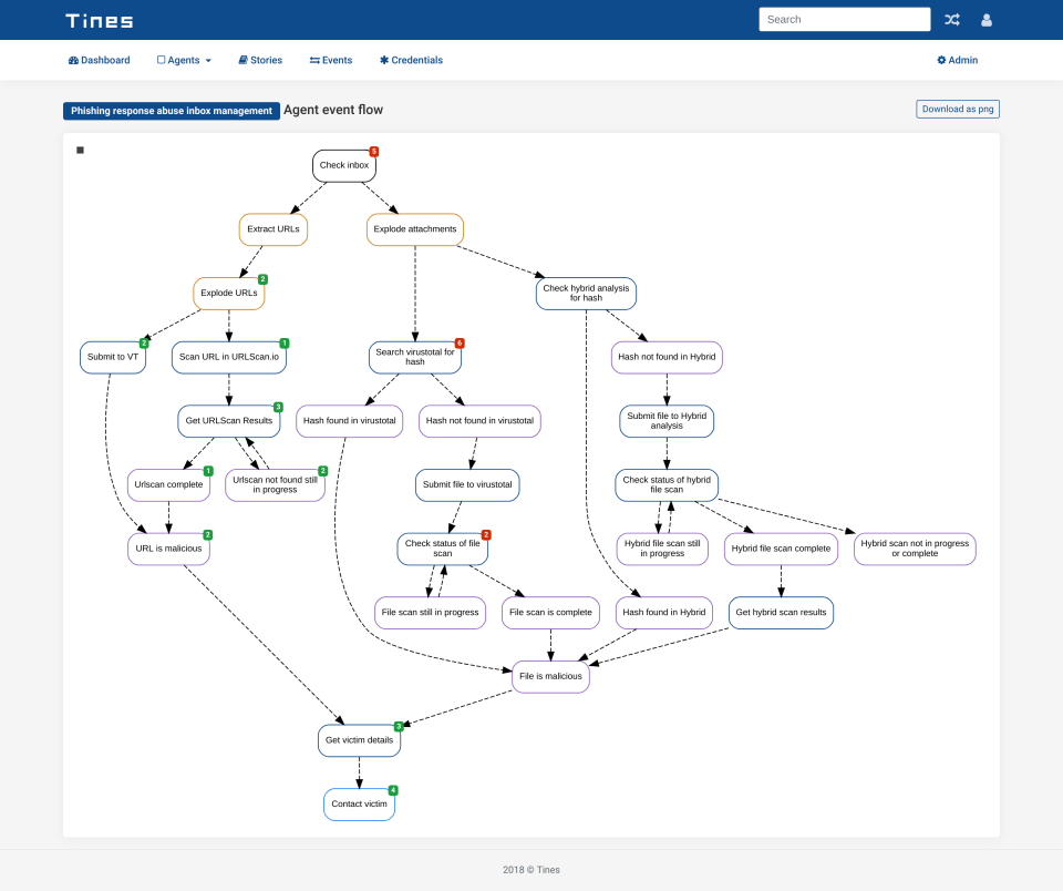Tines - Opiniones, precios y características - Capterra España 2022