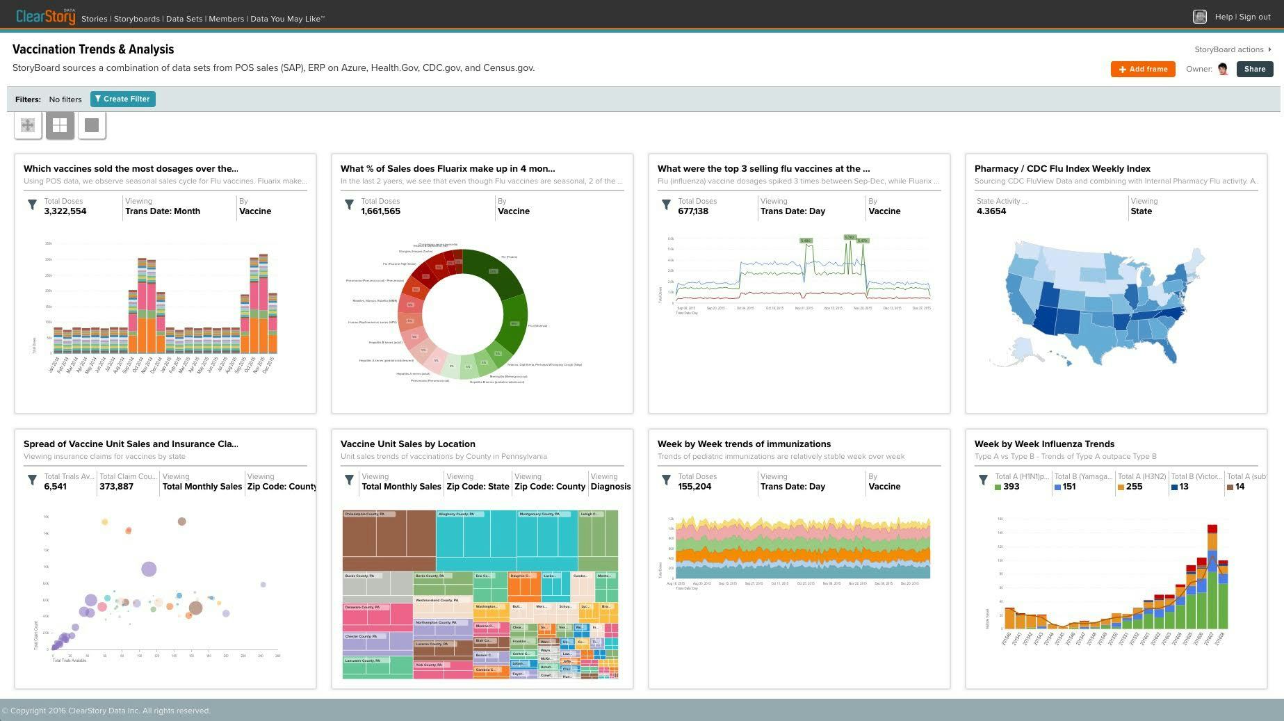 ClearStory Data Software - 2025 Reviews, Pricing & Demo