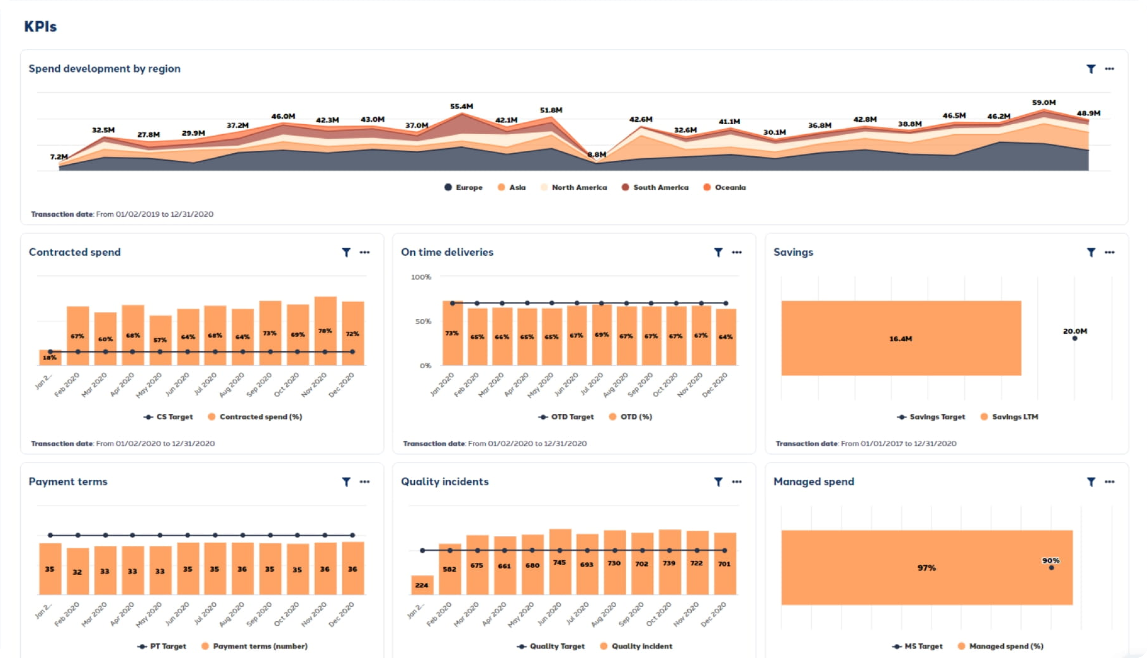 Ignite Procurement Software - 2024 Reviews, Pricing & Demo