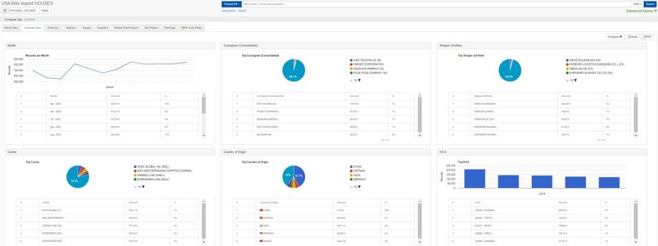 Descartes Datamyne Pricing, Alternatives & More 2025 | Capterra