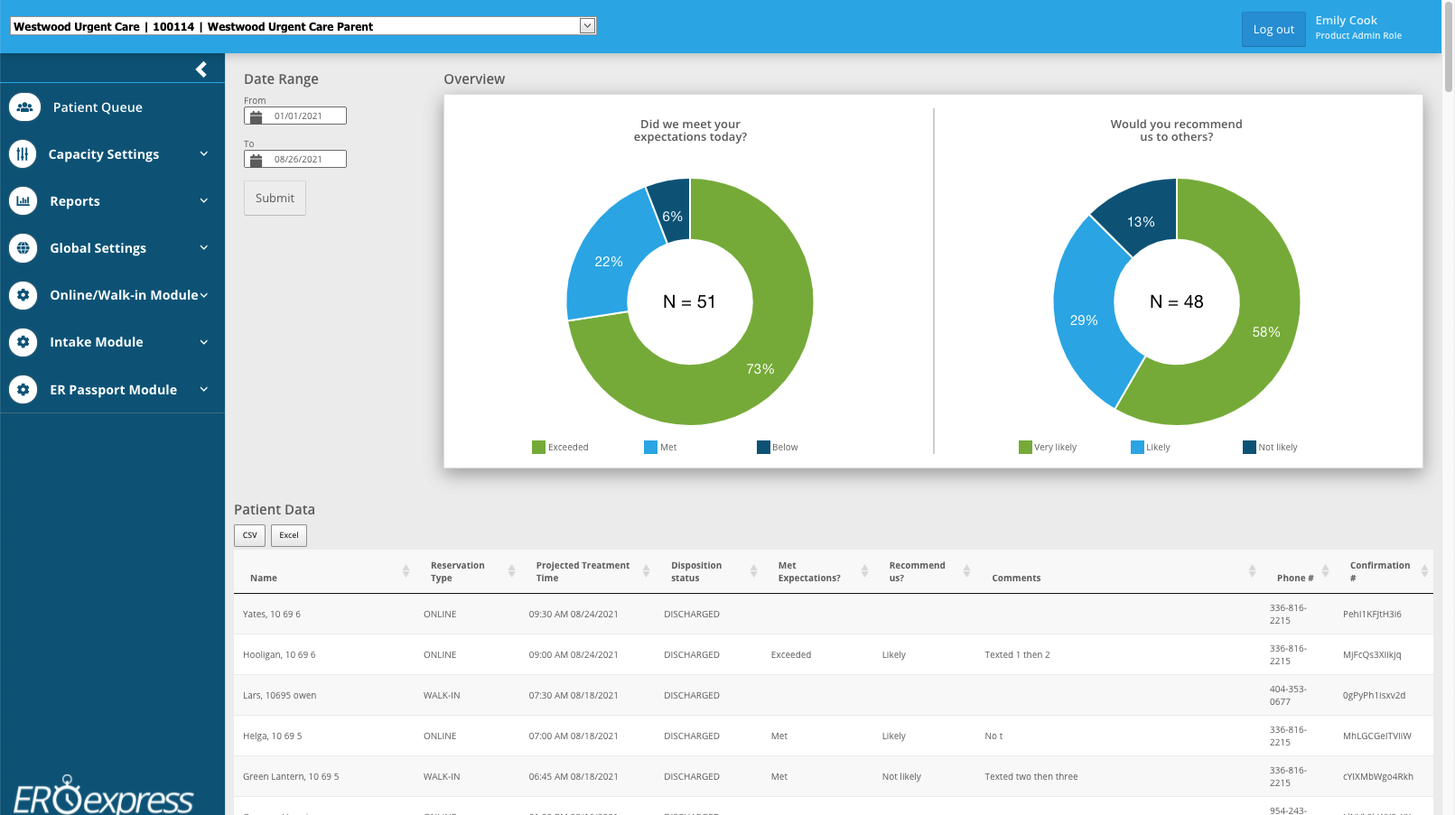ER Express - Prix, tarif, abonnement et avis | GetApp France 2025