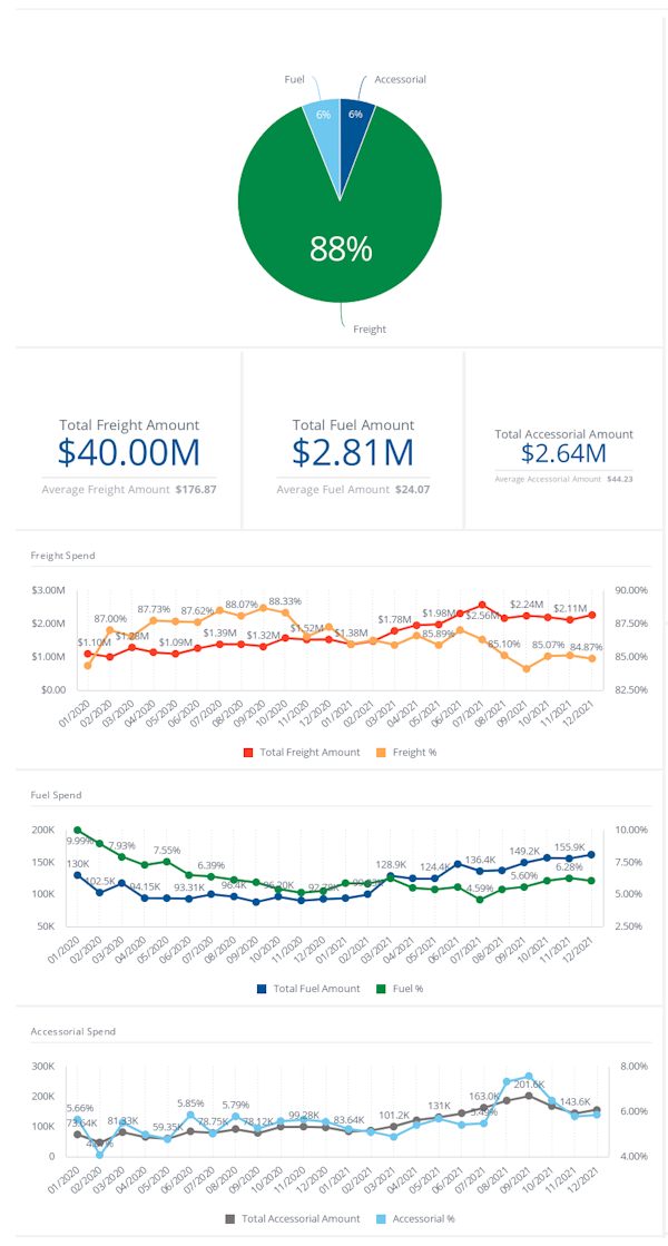 CTSI-Global TMS Reviews, Demo & Pricing - 2022