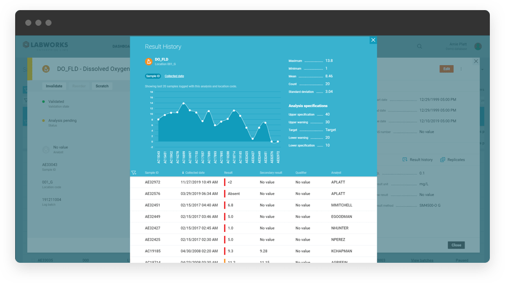 LABWORKS LIMS Software - 2025 Reviews, Pricing & Demo