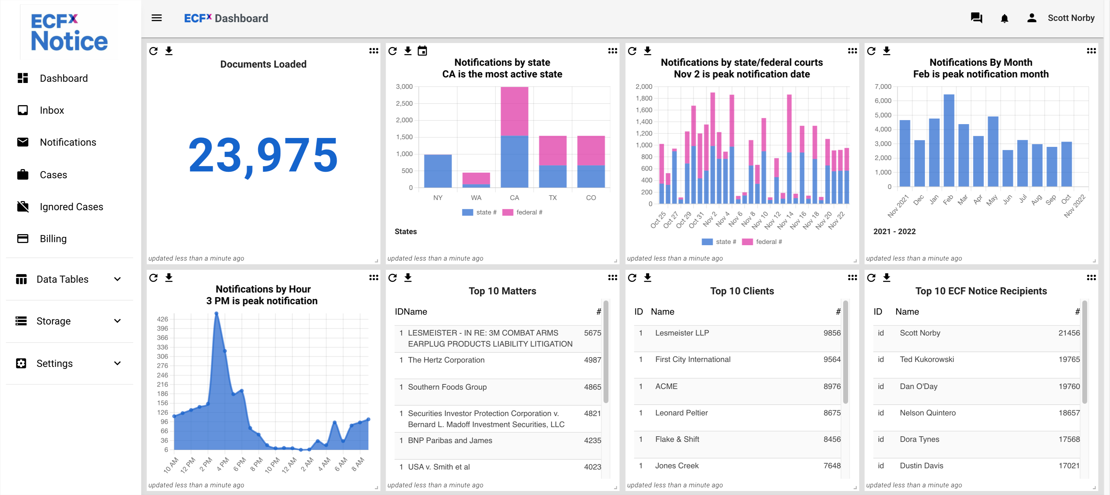 ECFX Notice Software Reviews, Demo & Pricing - 2024