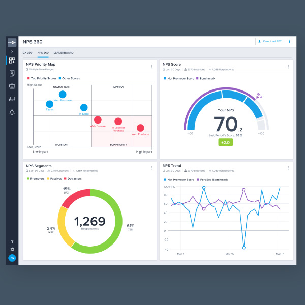 Verint Experience Management Cost & Reviews - Capterra Australia 2025