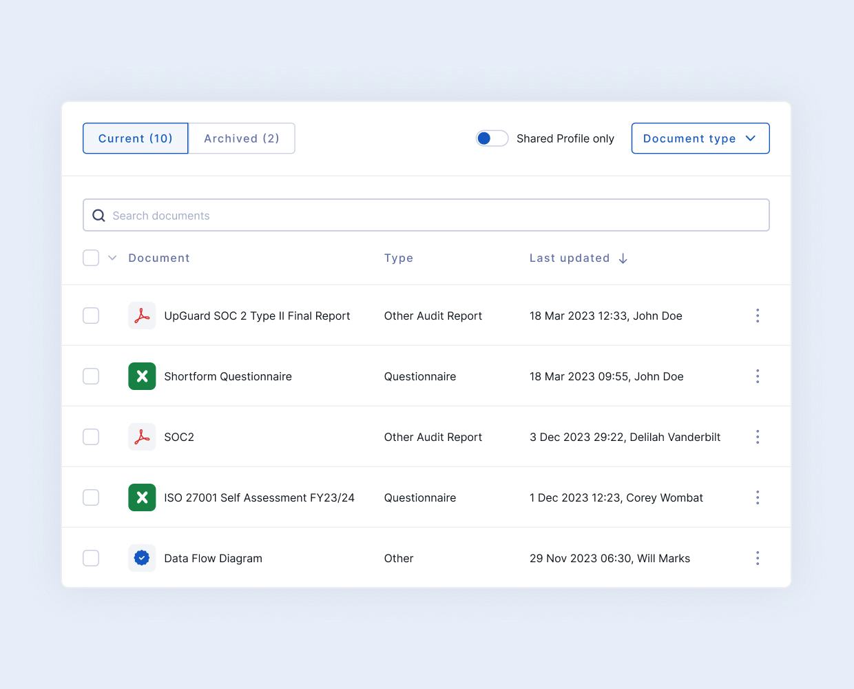 UpGuard Reviews, Cost & Features | GetApp Australia 2025