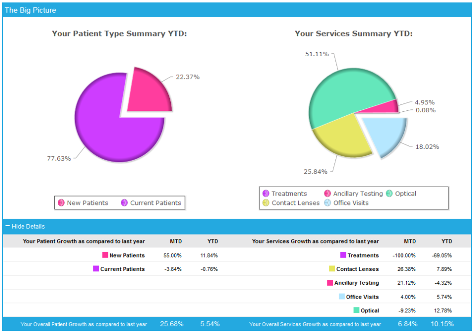 ABB Analyze Cost & Reviews - Capterra Australia 2025
