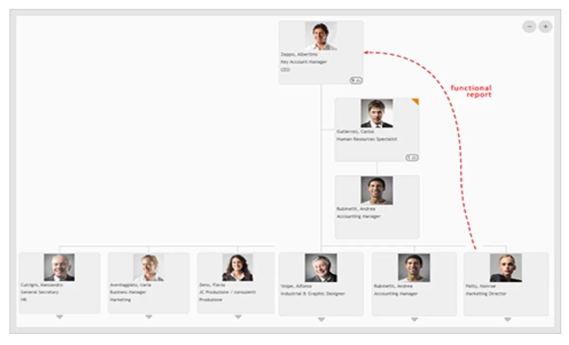 Orgchart Agile Cost Reviews Capterra Australia 2024