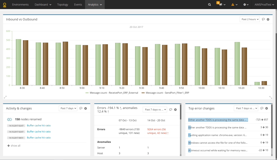 AIMS Cost & Reviews - Capterra Australia 2025