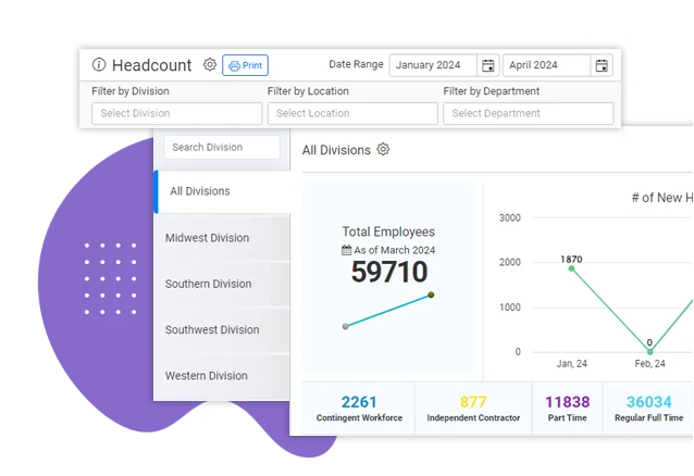 Business Intelligence Dashboards Cost & Reviews - Capterra Australia 2024