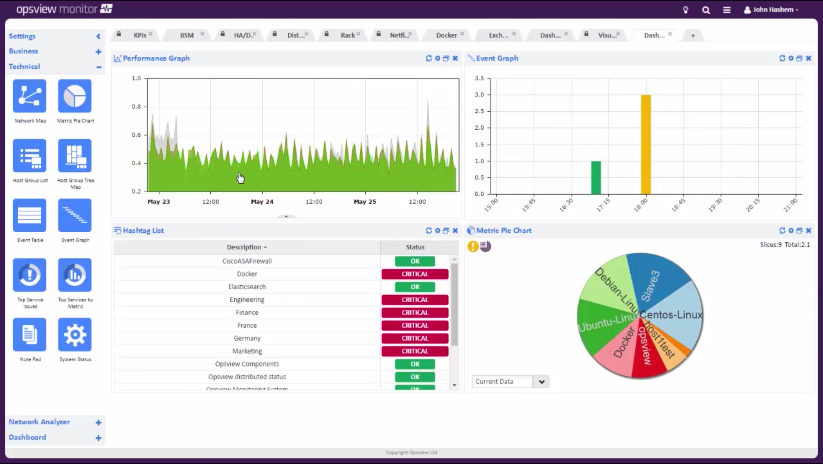 Opsview Enterprise Reviews, Cost & Features | GetApp Australia 2025