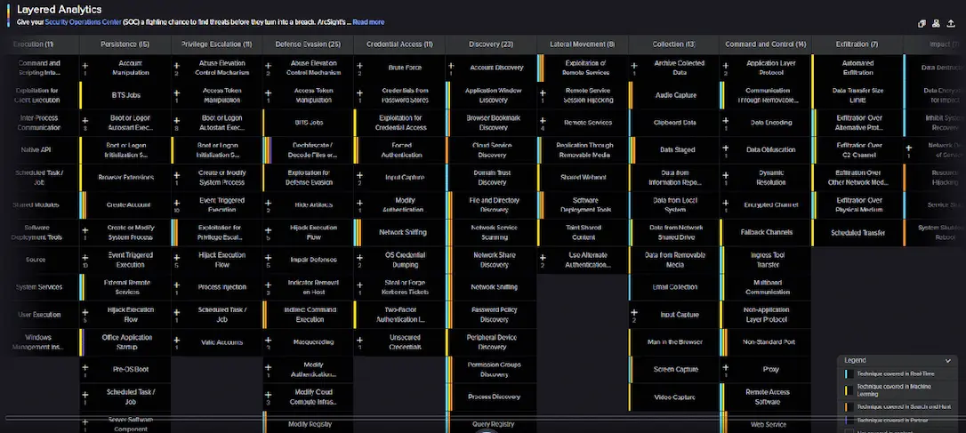 ArcSight Cost & Reviews - Capterra Australia 2024