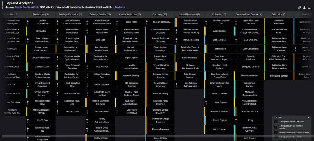 ArcSight Pricing, Alternatives & More 2023 | Capterra