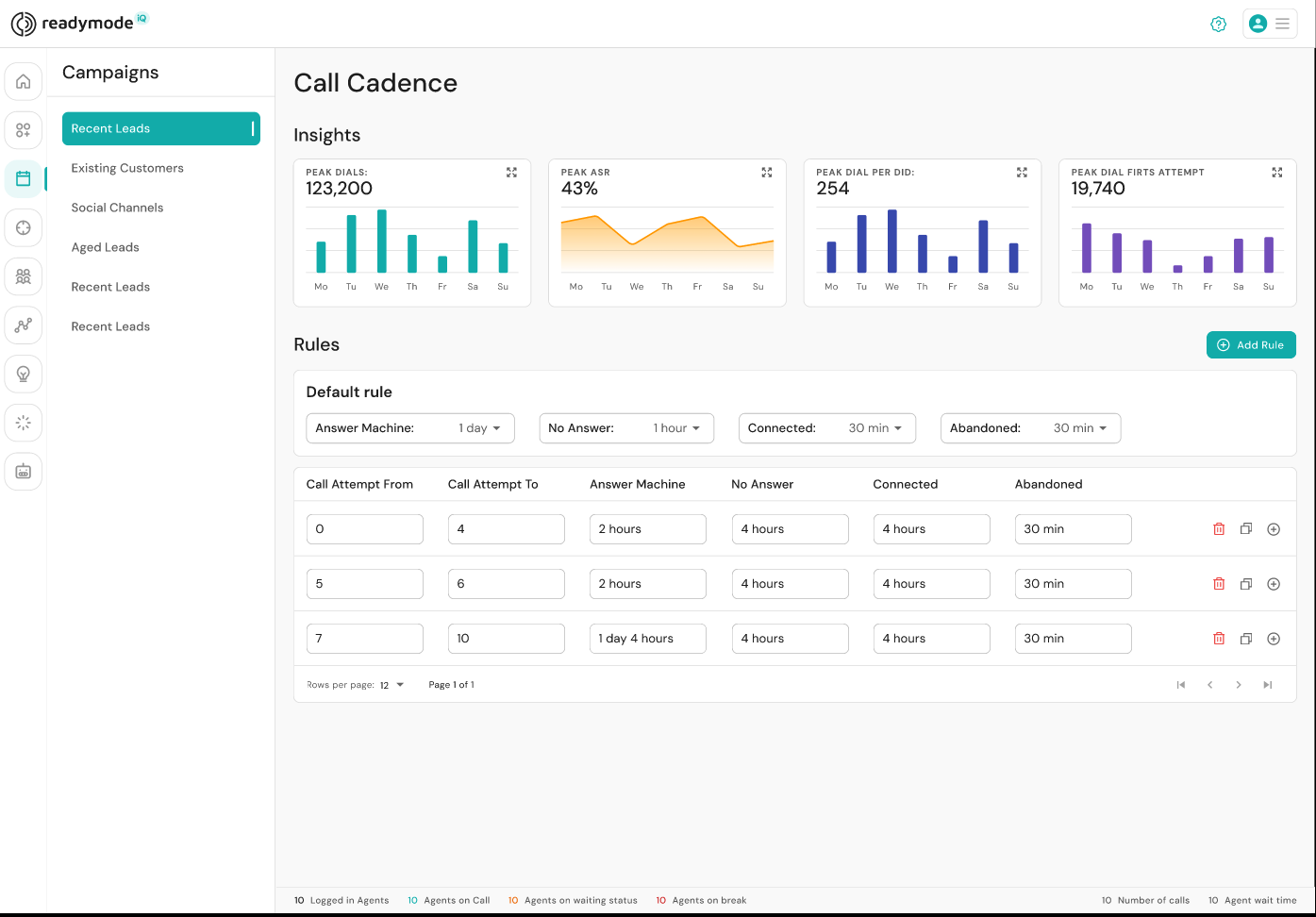 Readymode - Opiniones, precios y características - Capterra España 2024