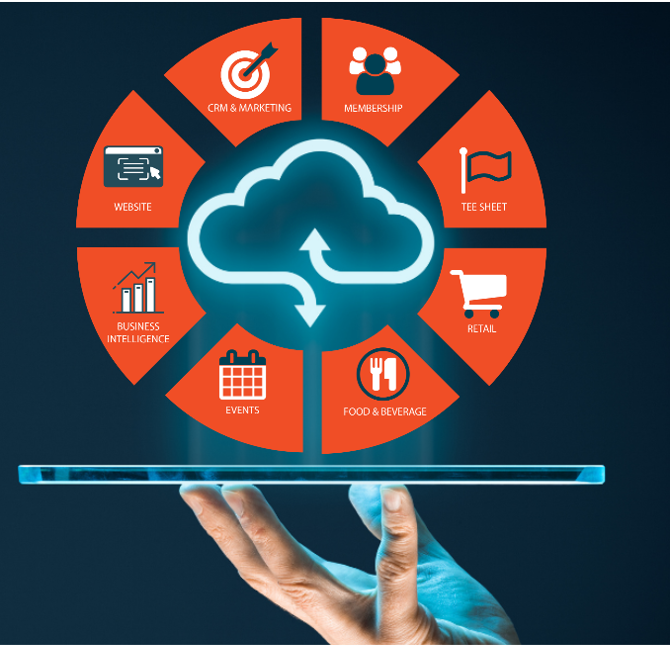 Total e Integrated - Avis, notes, prix et abonnements - Capterra France ...