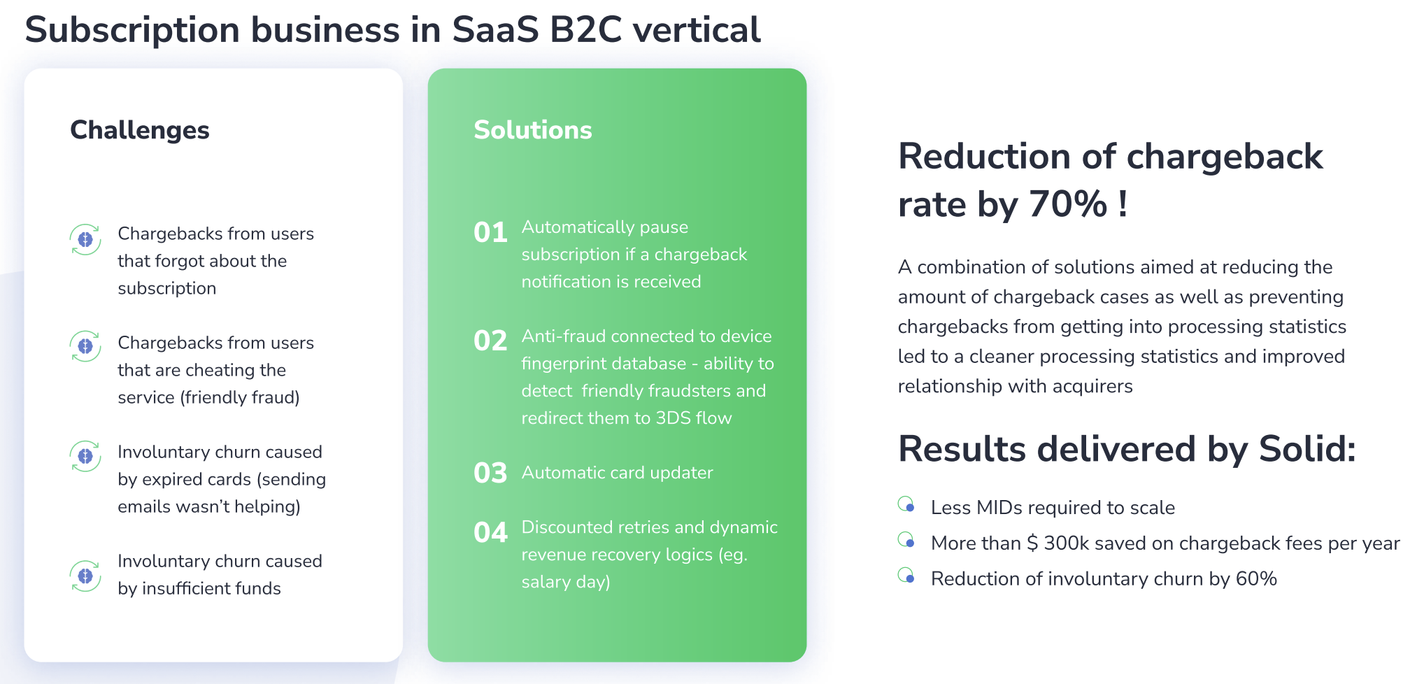 Solidgate Reviews, Prices & Ratings | GetApp UK 2025
