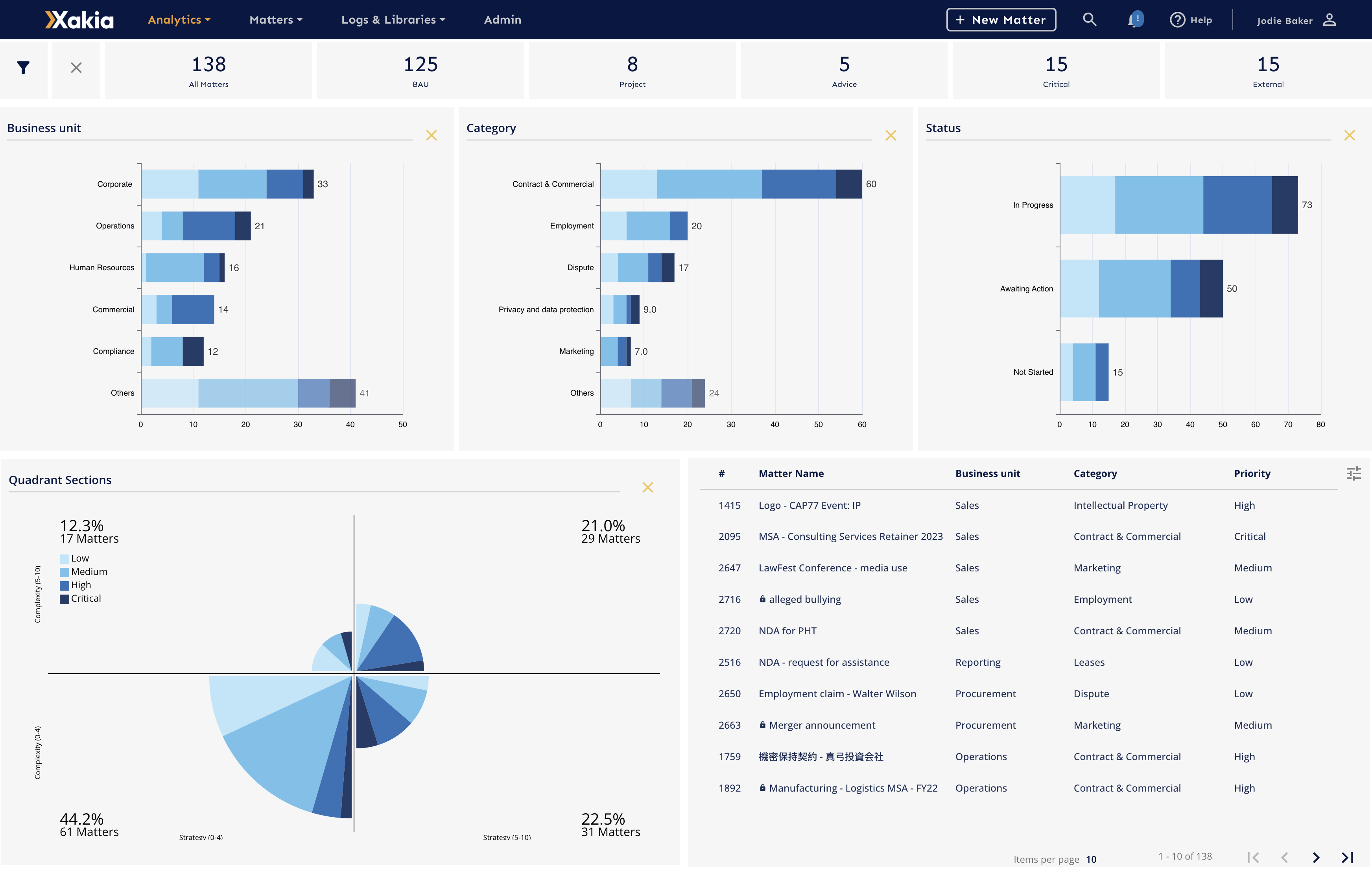 Xakia Cost & Reviews - Capterra Australia 2023
