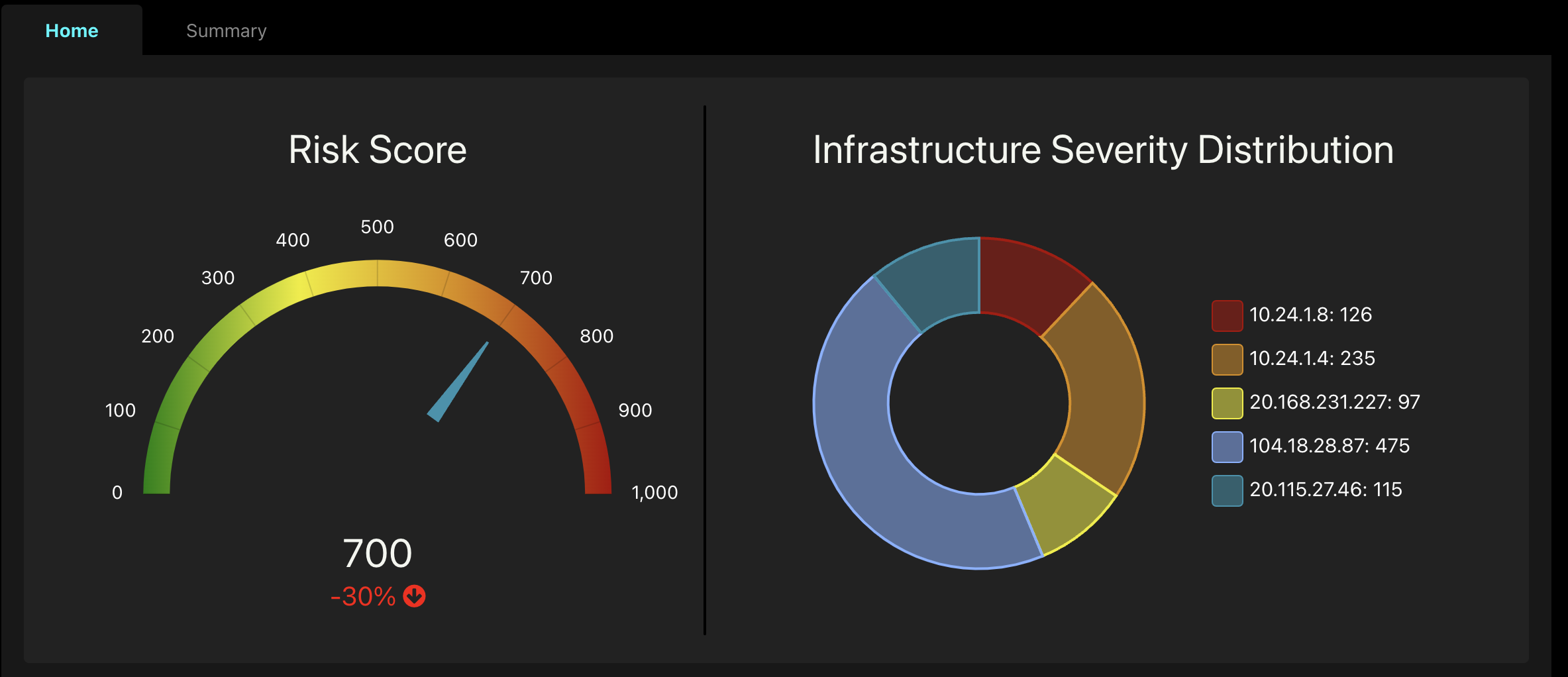 SecOps Solution Software - 2025 Reviews, Pricing & Demo