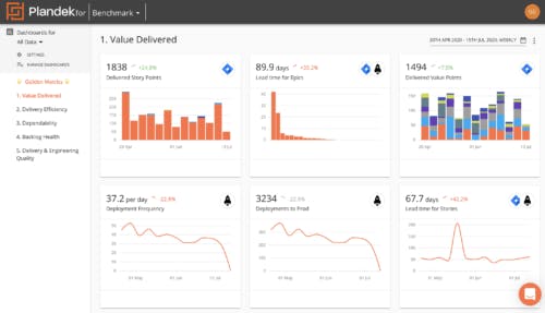 Plandek Pricing, Alternatives & More 2022 - Capterra