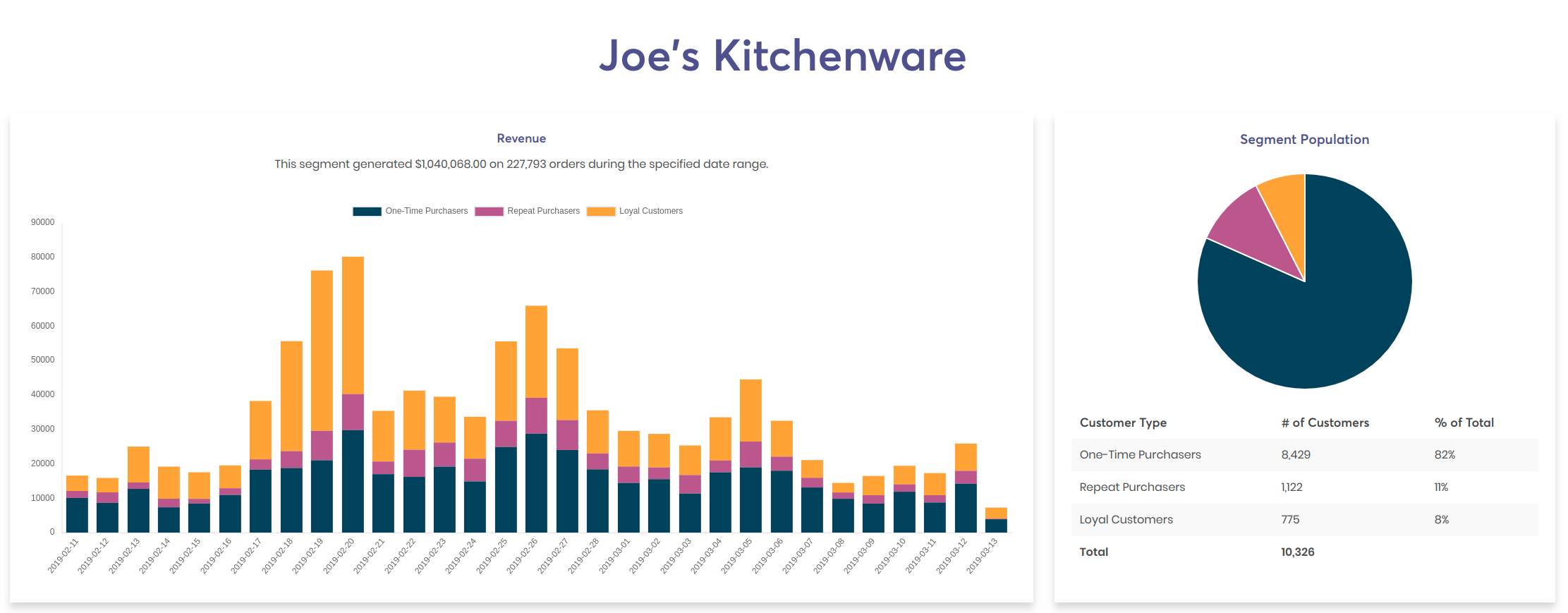 DataQ Software - 2025 Reviews, Pricing & Demo