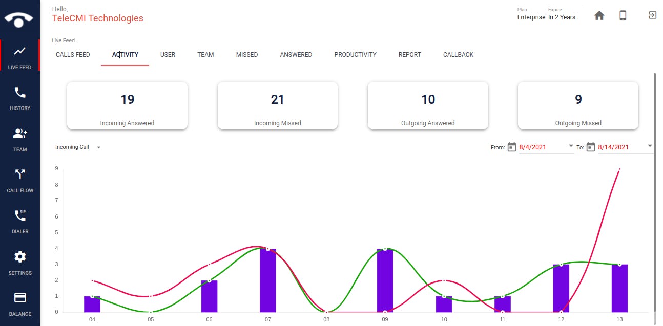 Telecmi Software - 2025 Reviews, Pricing & Demo