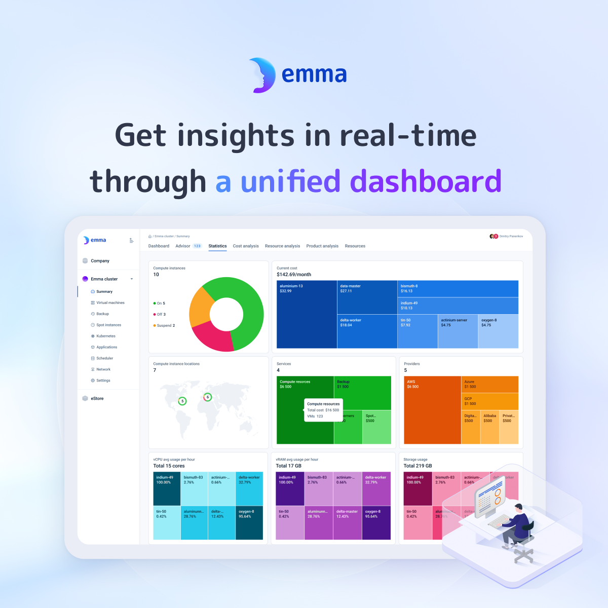 emma Pricing, Alternatives & More 2023 | Capterra