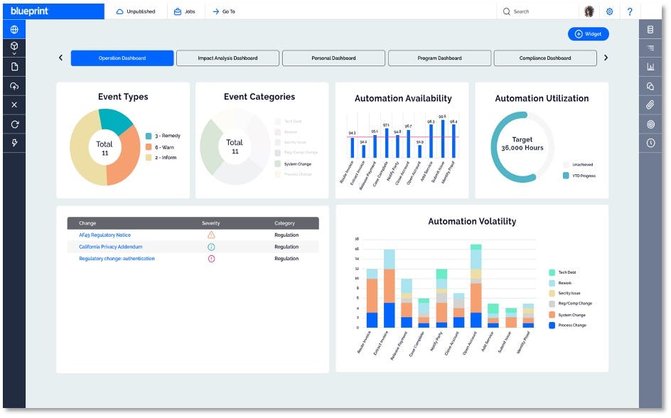 Blueprint | Reviews, Pricing & Demos - SoftwareAdvice GB