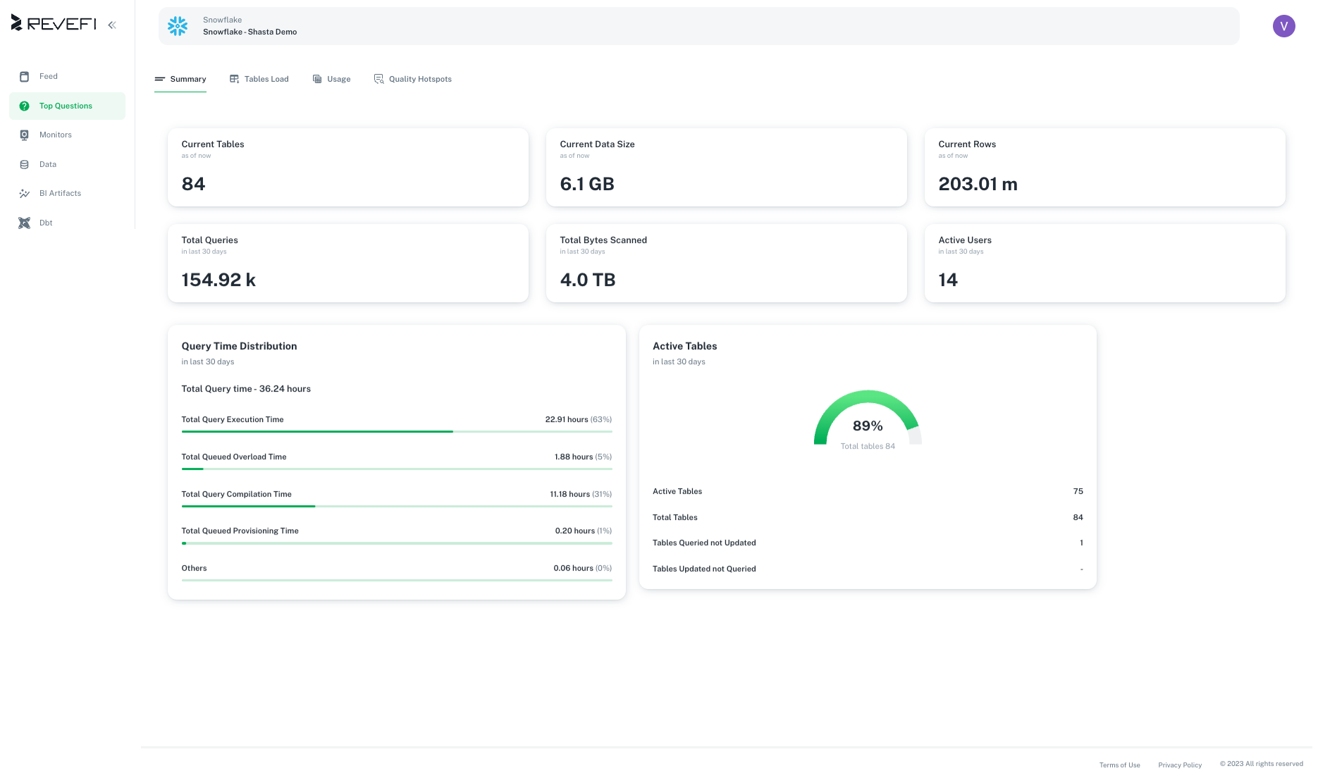 Revefi | Reviews, Pricing & Demos - SoftwareAdvice IE