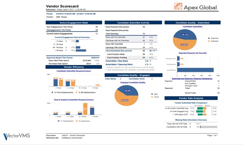 VectorVMS Software - 2024 Reviews, Pricing & Demo