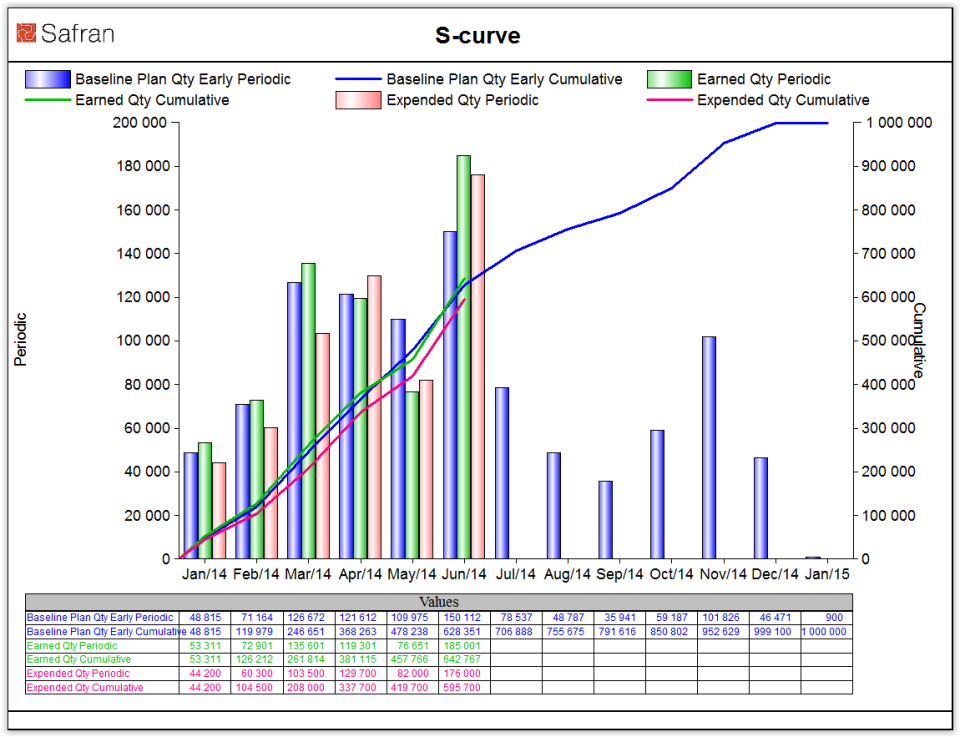 Safran Project Cost & Reviews - Capterra Australia 2023