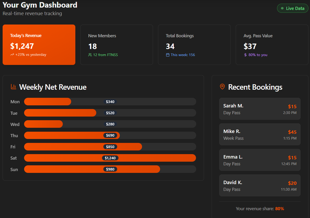 FTNSS Partner Pricing, Alternatives & More 2025 | Capterra