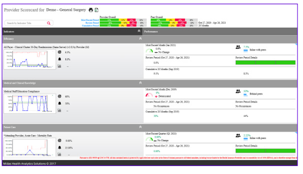 Midas Health Analytics Software - 2025 Reviews, Pricing & Demo