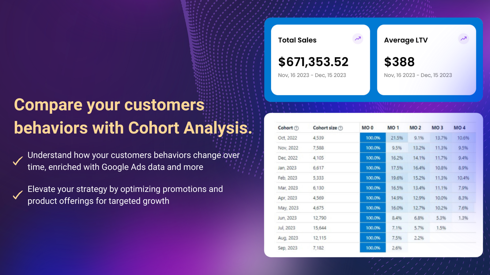 By the Numbers Reviews, Cost & Features | GetApp Australia 2025