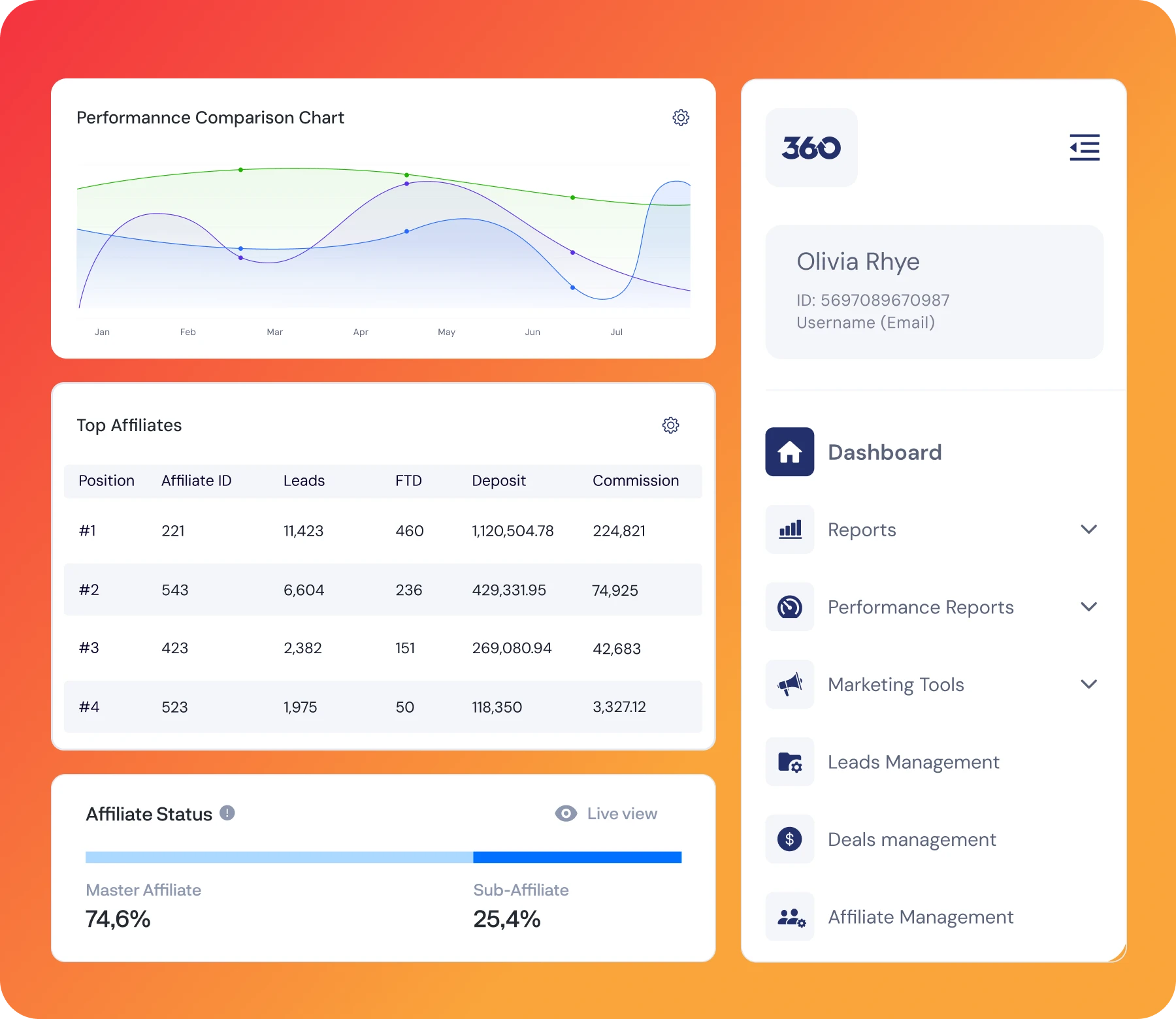 Track360 Pricing, Alternatives & More 2025 | Capterra