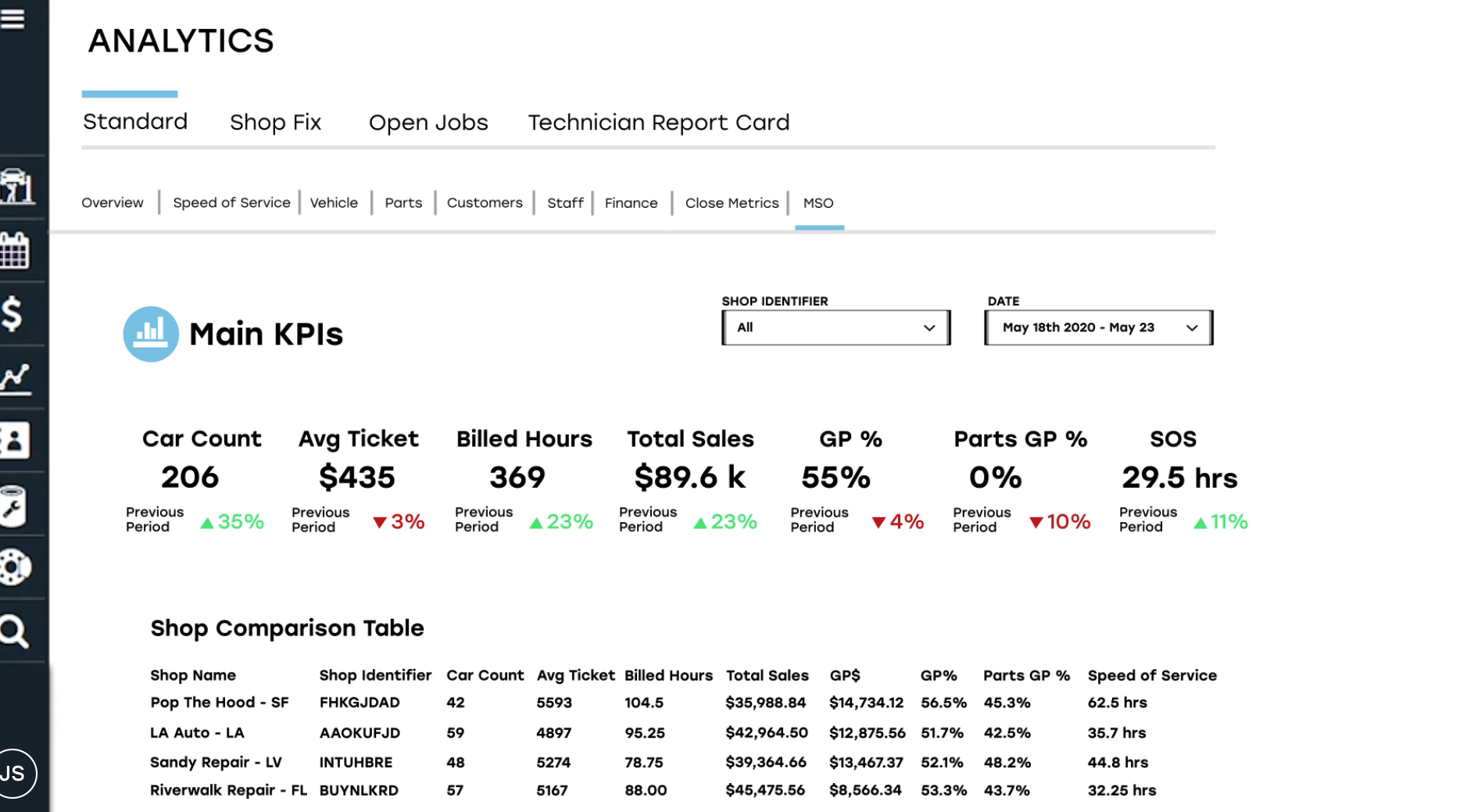 Identifix Shop Manager | Reviews, Pricing & Demos - SoftwareAdvice IE