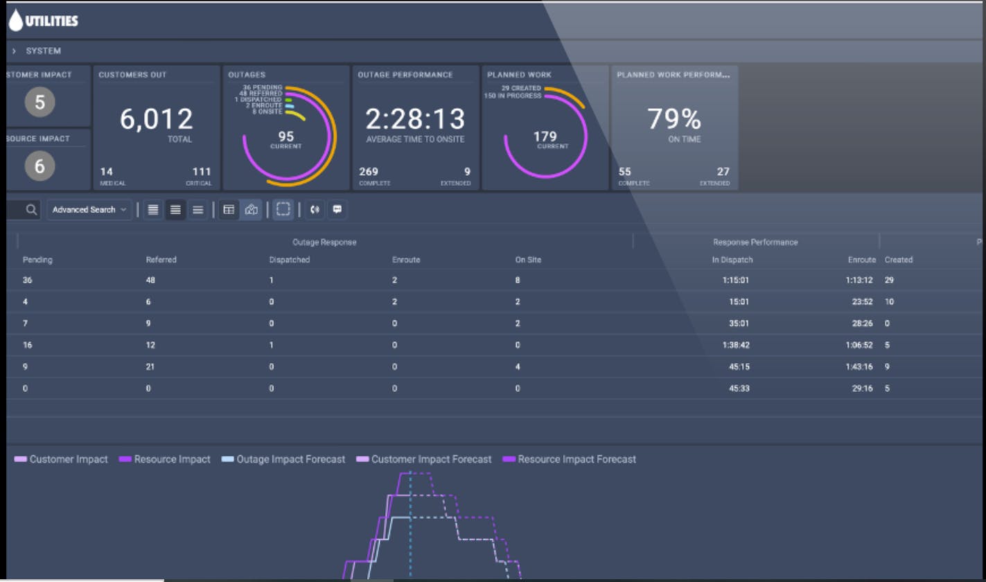 ARCOS Utility Insight Pricing, Alternatives & More 2025 | Capterra