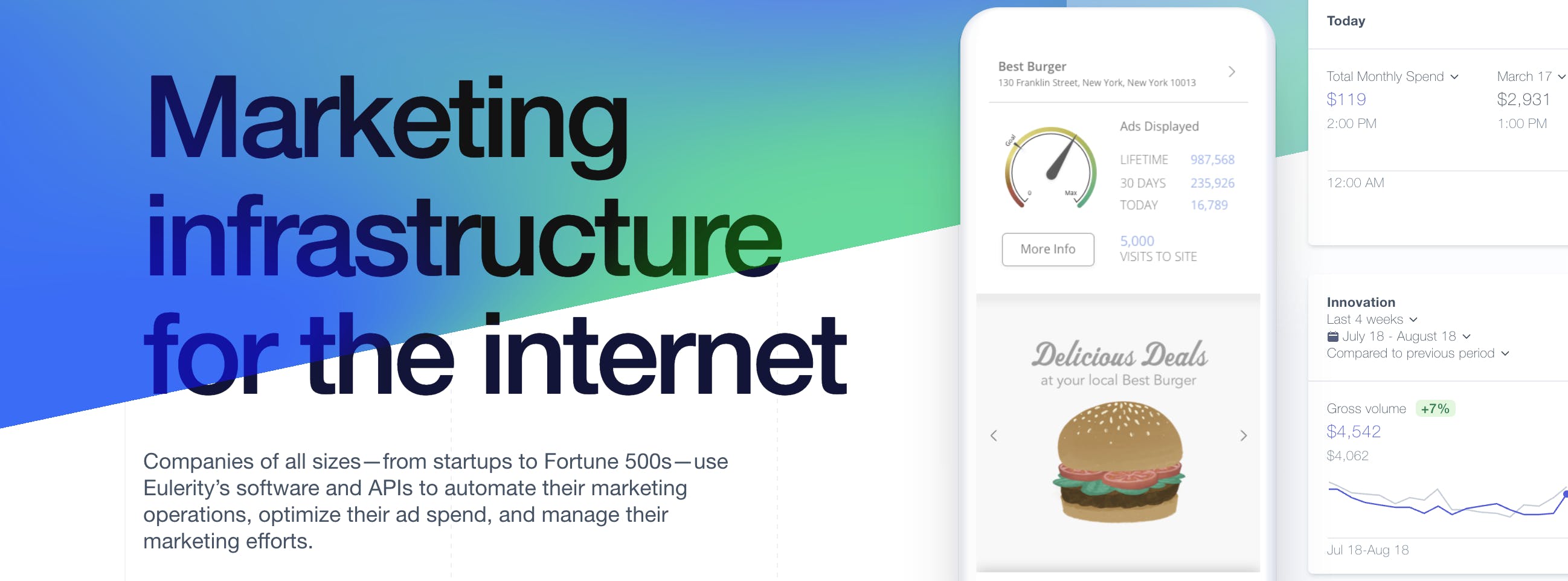 Eulerity Pricing, Alternatives & More 2022 - Capterra